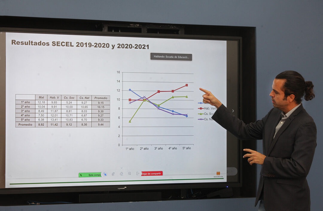 SECEL 2022: el rendimiento de los alumnos de bachillerato sigue ...