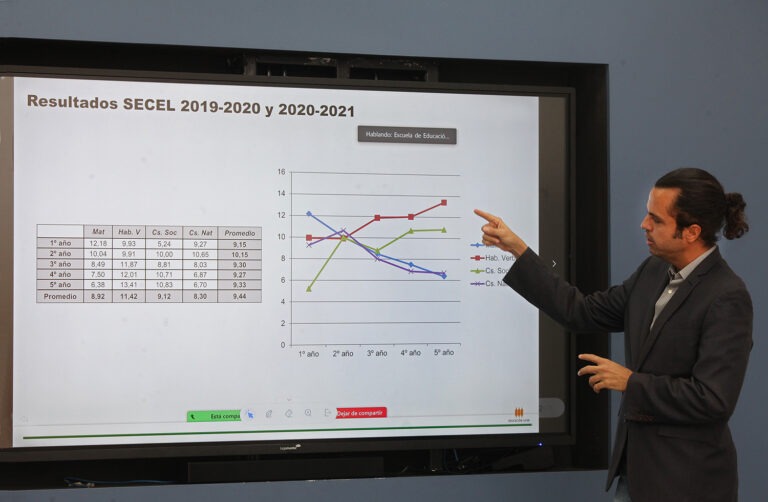 SECEL 2022: el rendimiento de los alumnos de bachillerato sigue ...