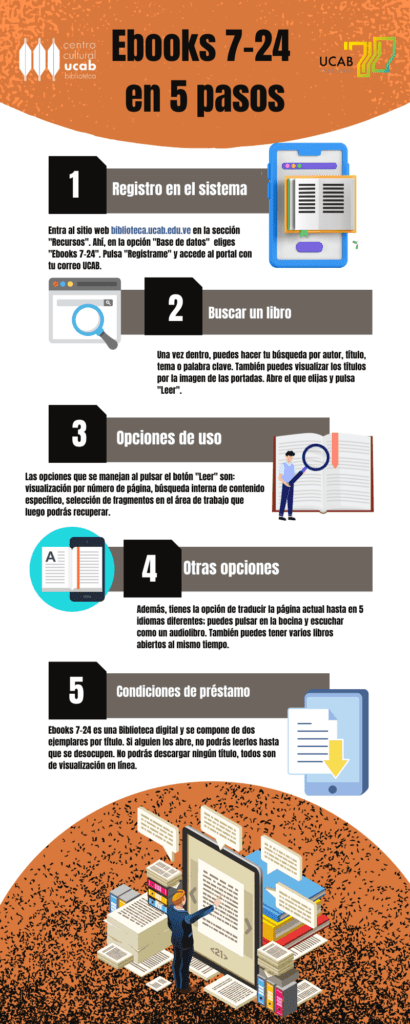 Biblioteca UCAB estrenó catálogo de libros electrónicos para atender ...