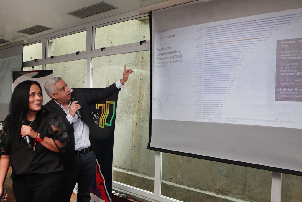 91% de los emprendimientos en el país surgen por necesidad de ...