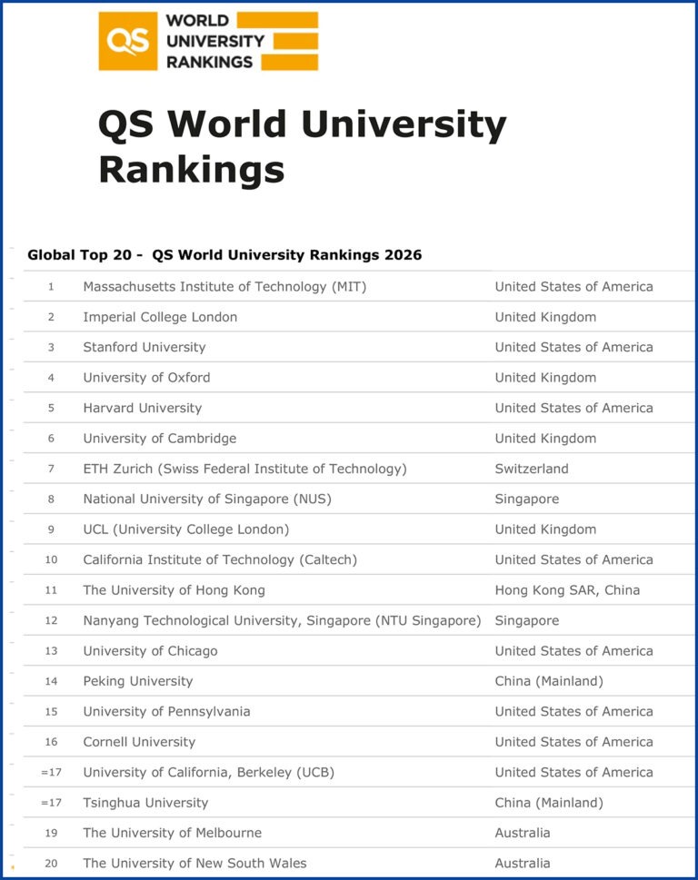 QS World Ranking 2026: UCAB es la mejor universidad privada